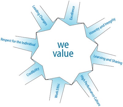 DaySpring IT Services